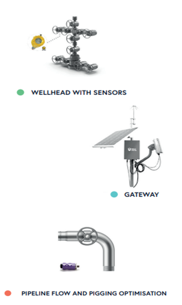 Pressure Online Monitoring – Hyperseal